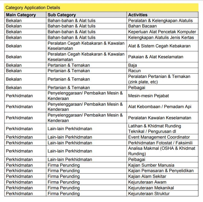 Profail Syarikat | HR Skill Training & Consultancy Sdn Bhd (912109-M)