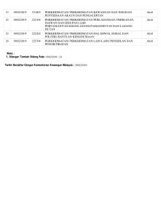 Contoh Lesen CIDB (PPK, SPKK, STB) dan Contoh Lesen Kewangan ...